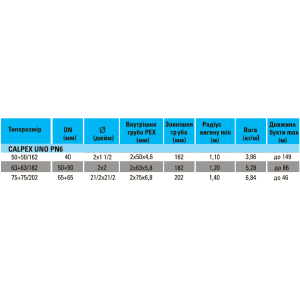Труба CALPEX DUO PN6 2×50/162 - Интернет магазин отопительного ...